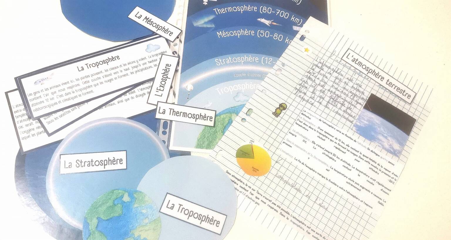 Nos ressources et supports pour la 6e